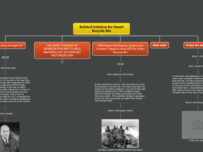 Related Solution for Smart Recycle Bin - Mind Map