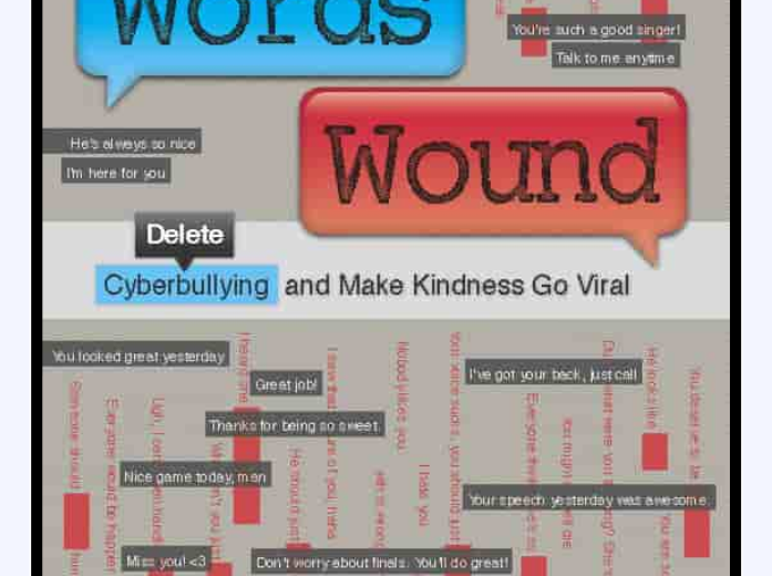 Cyberbullying - Mind Map