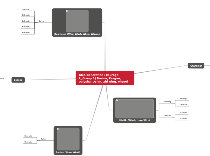 Idea Generation (Courage 2_Group 3) - Mind Map