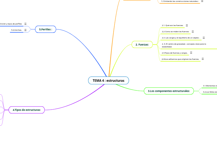 TEMA 4 : estructuras - Mind Map