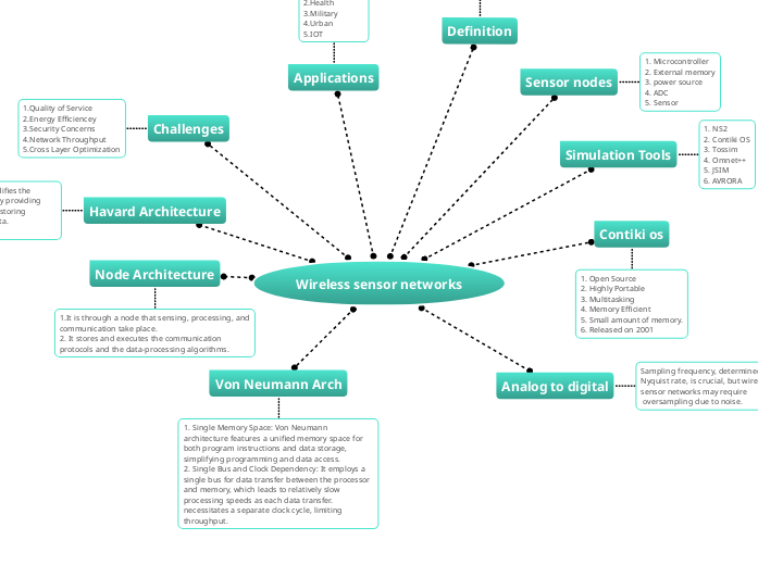 Wireless sensor networks - Mind Map