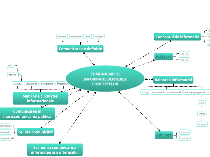 COMUNICARE ȘI INFORMAȚIE:DEFINIREA CONCEPT...- Mind Map