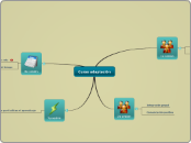 Curso adaptación - Mind Map