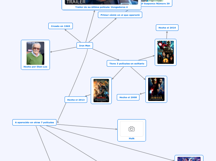 marvel - Mind Map