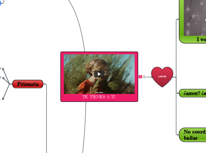 TE TIENES A TI - Mind Map