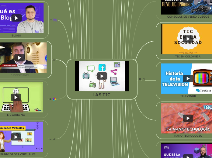 LAS TIC - Mapa Mental