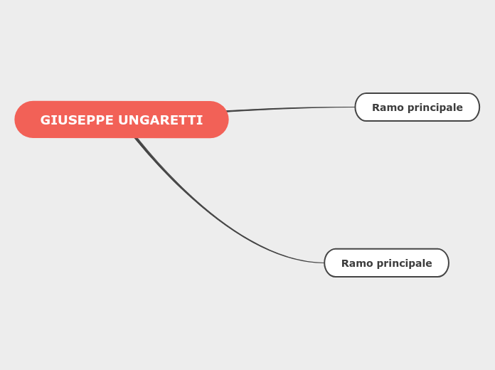 GIUSEPPE UNGARETTI - Mind Map