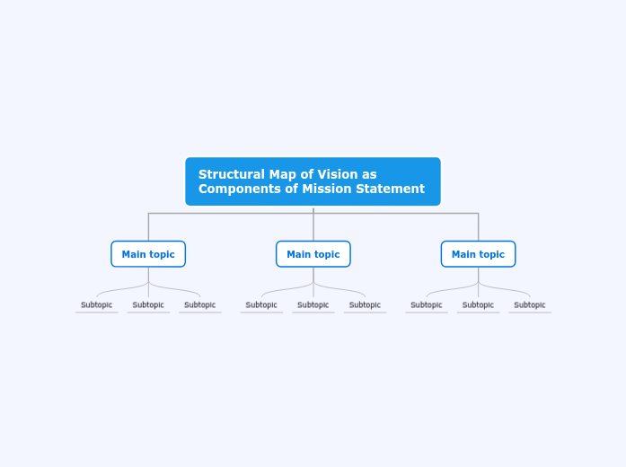 Structural Map of Vision as Components of ...- Mind Map