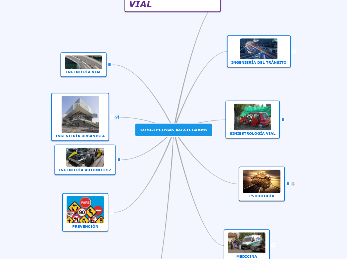 accidentología - Mind Map