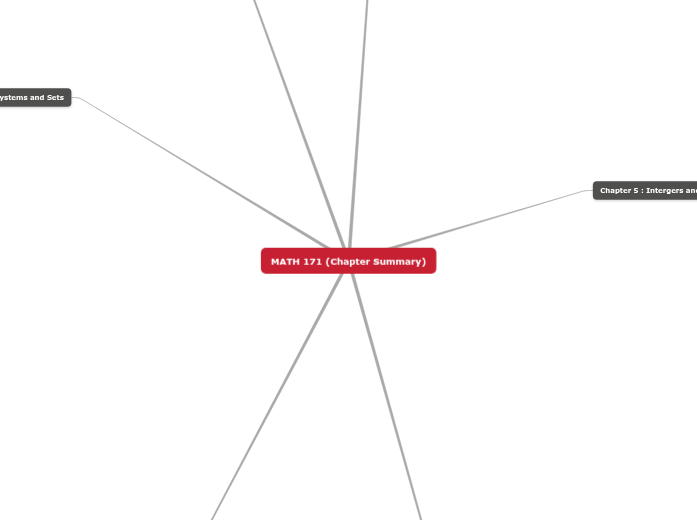 MATH 171 (Chapter Summary) - Mind Map