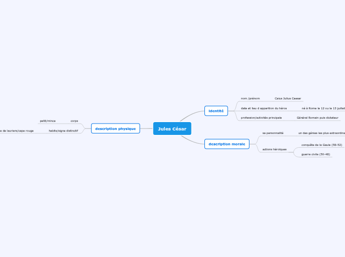 jules cesar - Mind Map