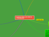 Plan Nacional de Ciencia y Tecnologia(VANE...- Mind Map