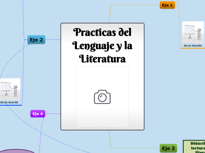 Practicas del Lenguaje y la Literatura - Mind Map
