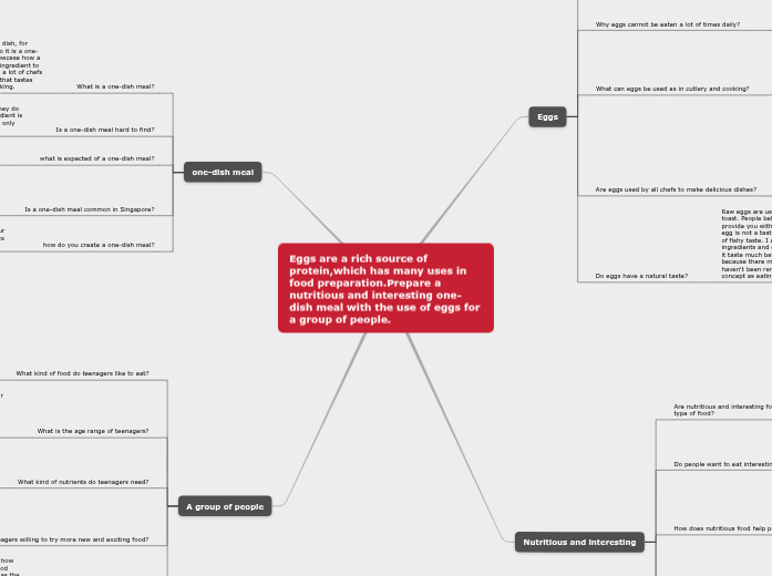 Eggs are a rich source of protein,which ha...- Mind Map