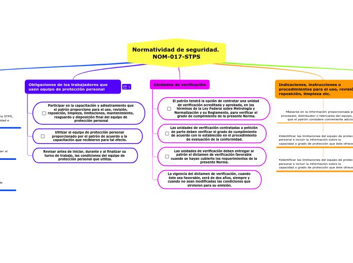 Normatividad de seguridad. NOM-017-STPS - Mind Map
