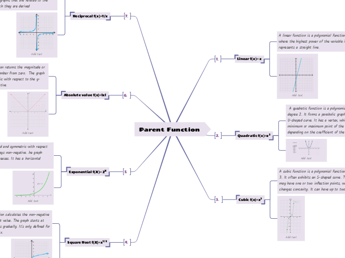Parent Function - Mind Map