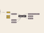 World War 2 - Mind Map