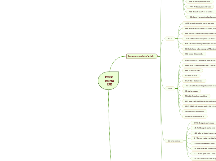 EDUKI DIGITALAK - Mind Map
