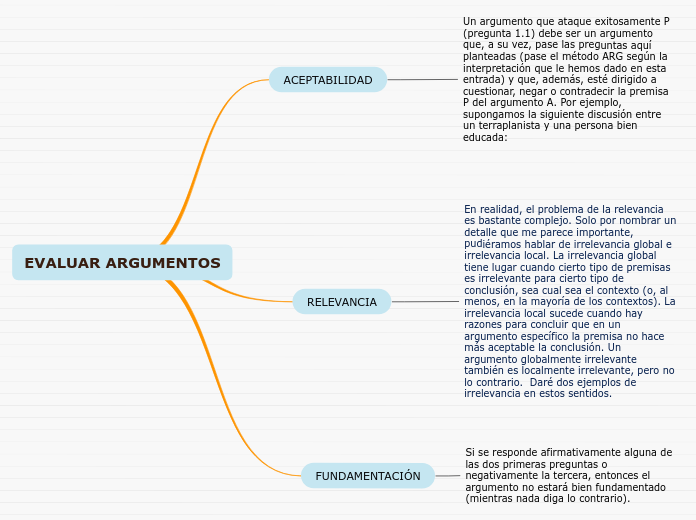 EVALUAR ARGUMENTOS - Mind Map