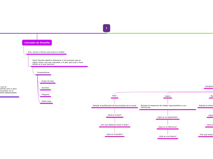 bloque I Filosofía | Mindomo Mind Map