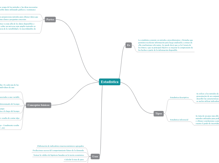 Estadistica - Mind Map