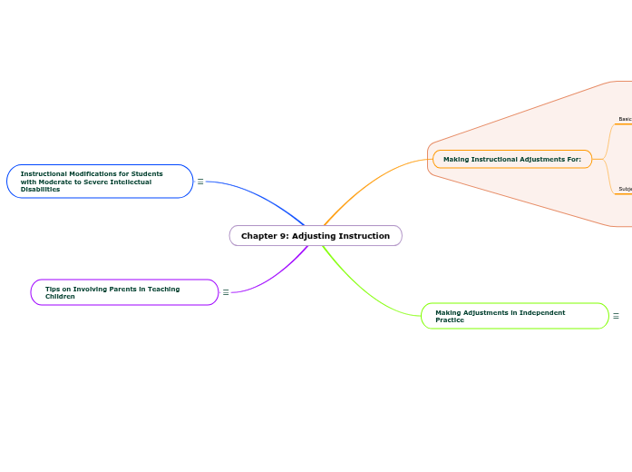 Chapter 9: Adjusting Instruction - Mind Map