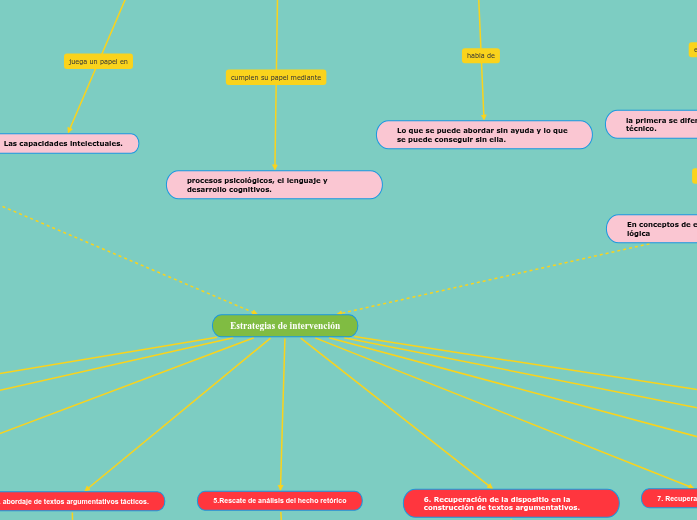 Estrategias para la comprensión y produccion de mapas conceptuales ...