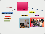 TUTORÍA - Mind Map