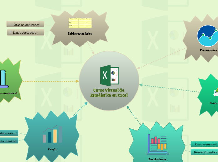 Curso Virtual de Estadística en Excel - Mind Map