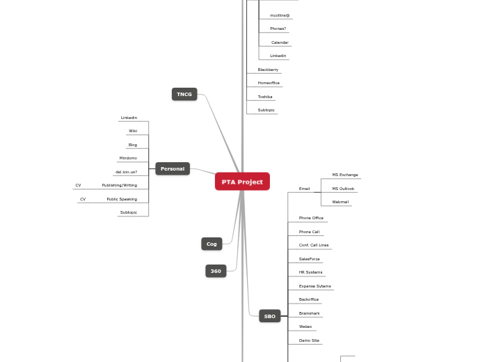 PTA Project - Mind Map