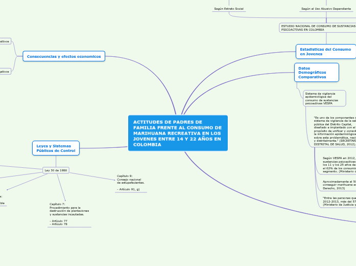 Mapa Mental Prueba Psicológica - Mind Map