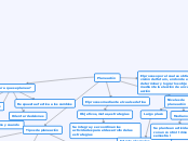 Generalidades de la planeación - Mind Map