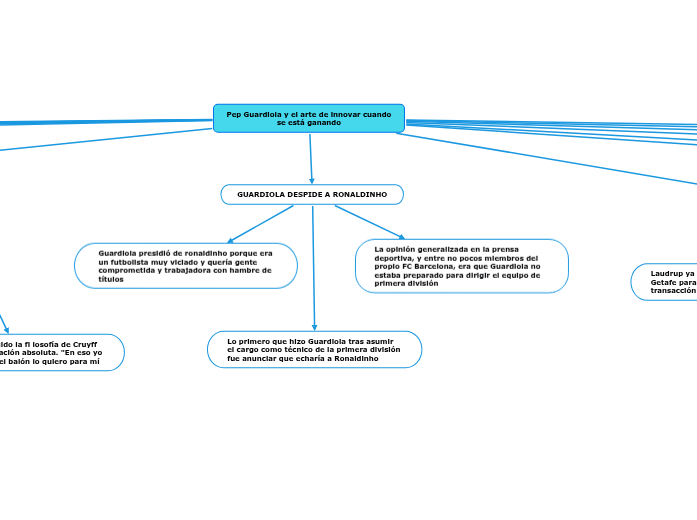 Pep Guardiola y el arte de innovar cuando ...- Mind Map