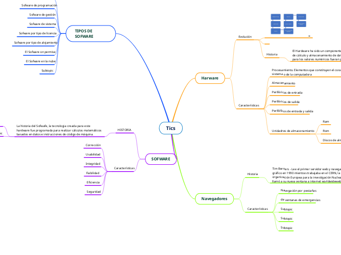Tics - Mind Map