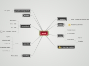 work - Mind Map