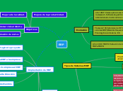 ERP - Mind Map