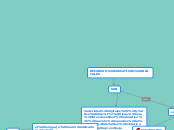 RECURSOS EDUCATIVOS DIGITALES - Concept Map