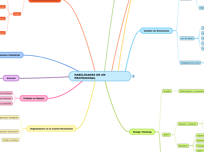 HABILIDADES DE UN PROFESIONAL - Mind Map