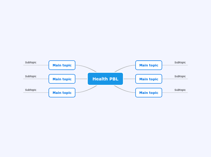 Health PBL | Mindomo Mind Map