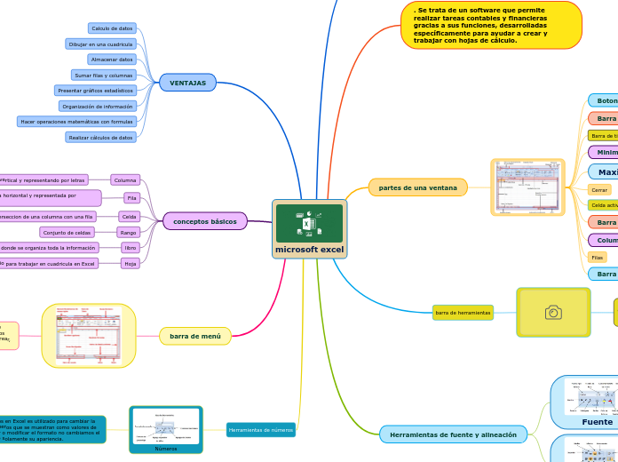 microsoft excel - Mind Map