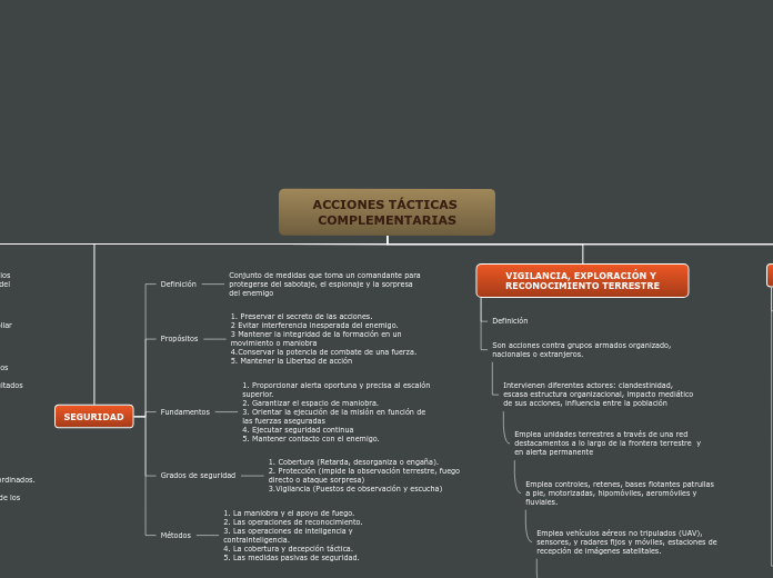 ACCIONES TÁCTICAS COMPLEMENTARIAS - Mind Map