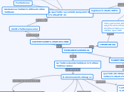 MARKETING SOCIAL FASE 3 - Concept Map