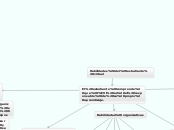 Habilidades del estudiante virtual - Concept Map