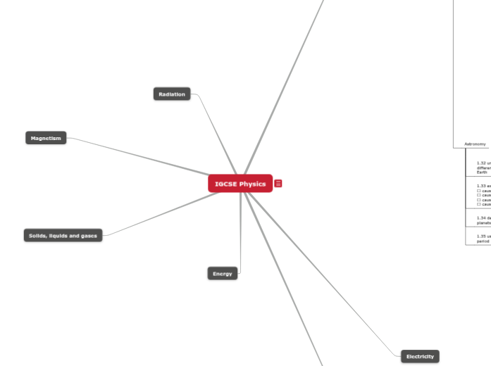 IGCSE Physics test - Mind Map