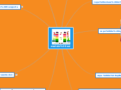 modelo osi - Mind Map