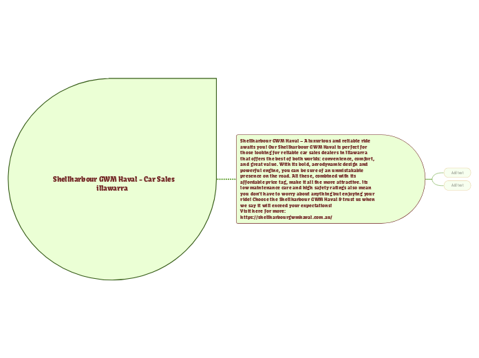 Shellharbour GWM Haval - Car Sales illawar...- Mind Map