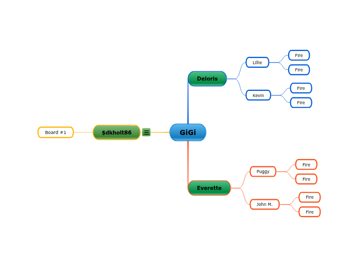 Example - Mind Map