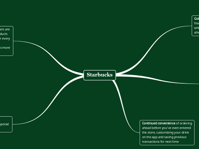 Starbucks - Mind Map