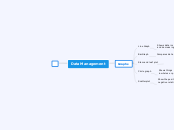 Data Management - Mind Map