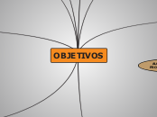 OBJETIVOS - Mind Map